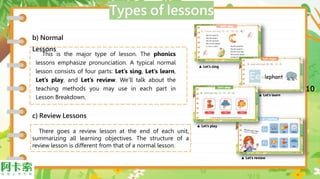 Acadsoc Phonics - Teacher Book（ppt）.pptx