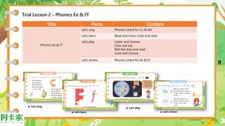 Acadsoc Phonics - Teacher Book（ppt）.pptx