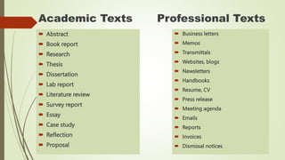 EAPP academic versus professional writing | PPTX