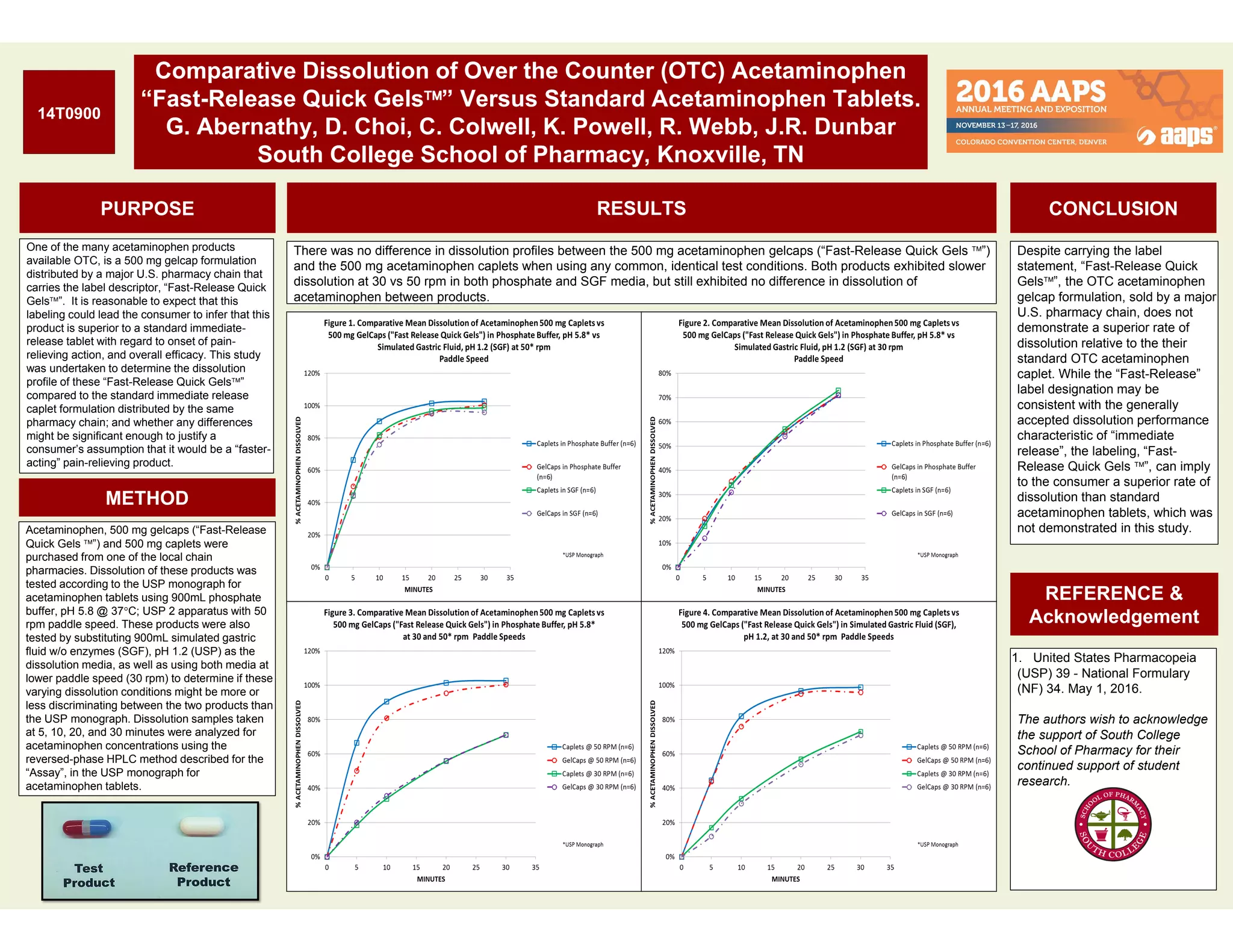 AAPS Poster | PDF