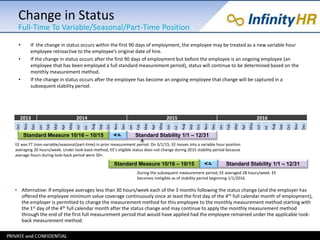 ACA: Employer Reporting Requirements | PPTX