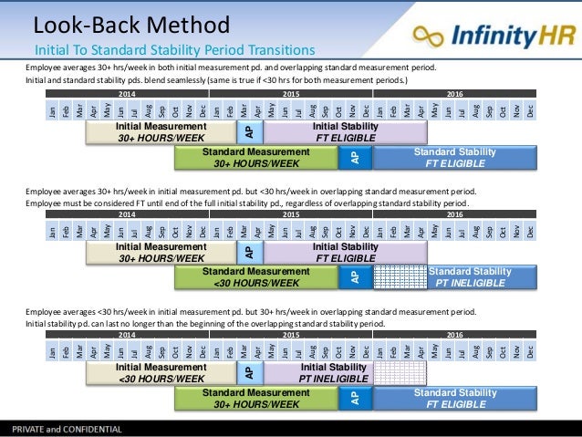 ACA: Employer Reporting Requirements