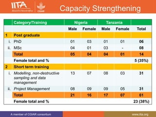 African Cassava Agronomy Initiative (ACAI): Taking agronomy to Scale in ...