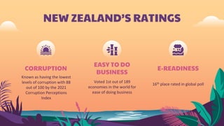 Açaí In New Zealand | PPT