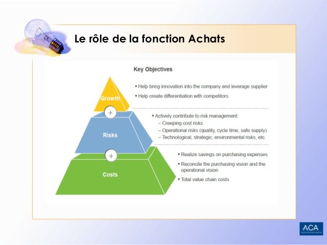 Les Différentes Fonctions Des Achats – CUXFZ