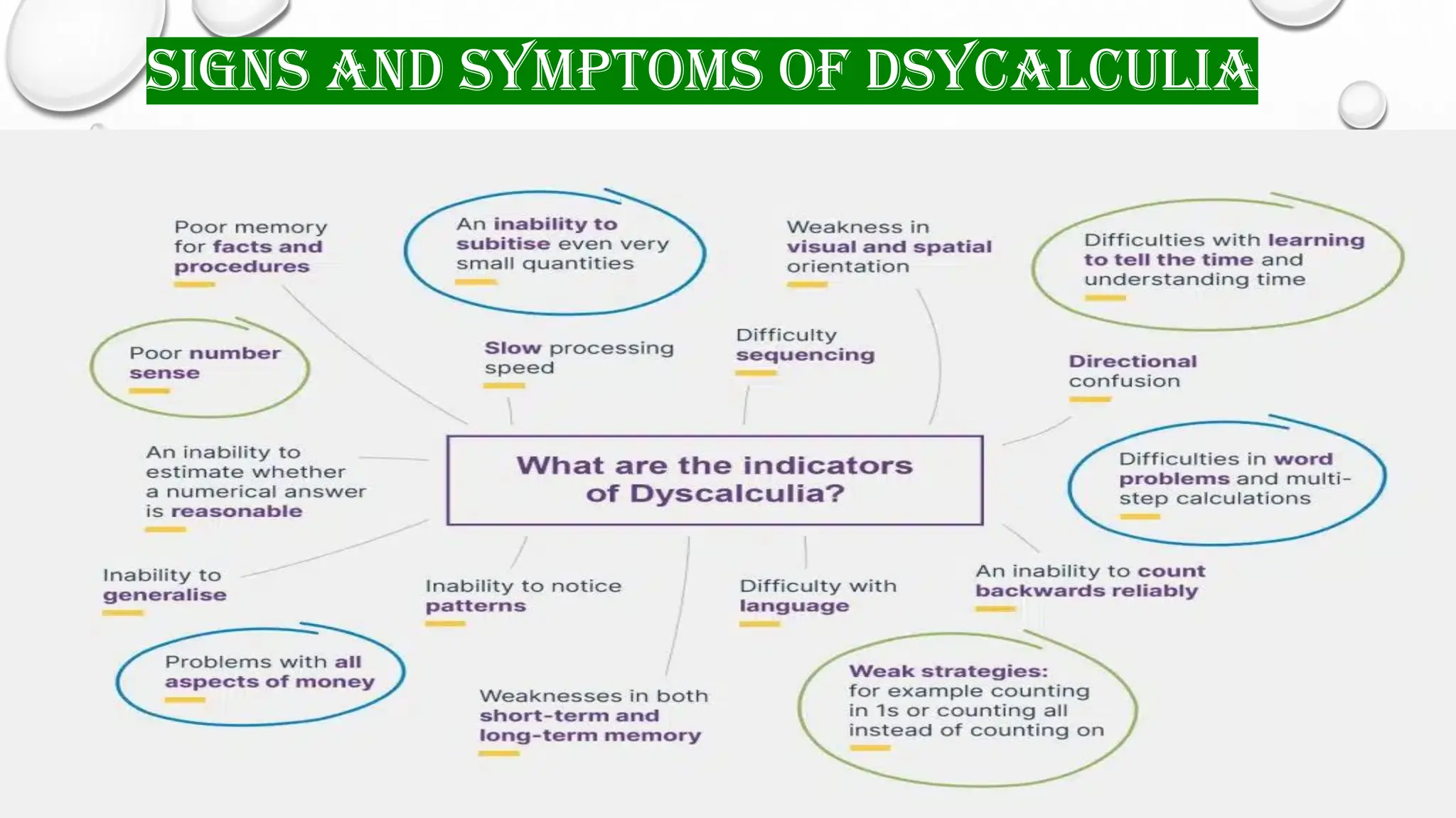 ACALCULIA ,dyscalculia, brain location and types of dyscalculia | PDF