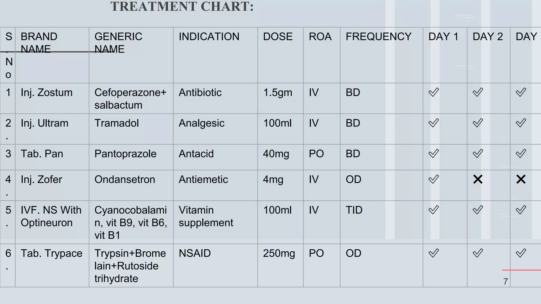 acalculous choleocystitis | PPTX
