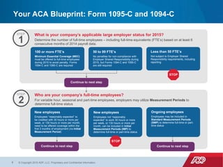 ADP Totalsource - Affordable Care Act Reporting and Compliance | PPTX