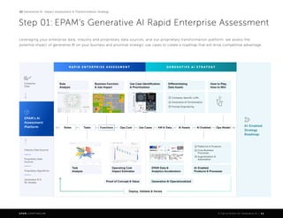 A Call to Action for Generative AI in 2024 | PDF
