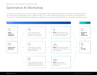 A Call to Action for Generative AI in 2024 | PDF
