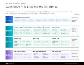 A Call to Action for Generative AI in 2024 | PDF