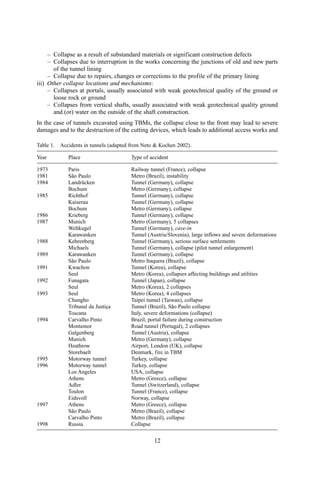A campos geotechnical risk in rock tunnels | PDF