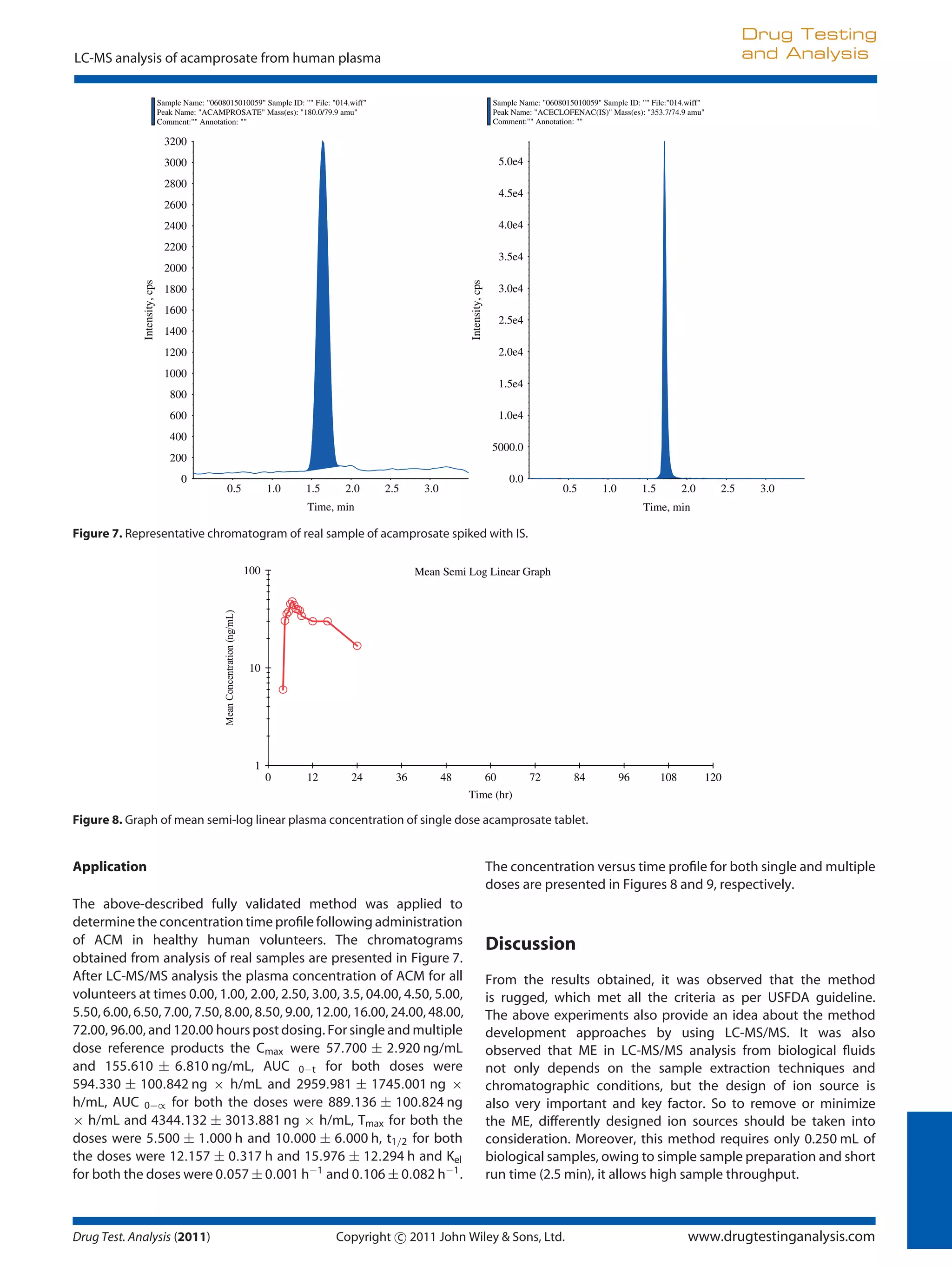 Acamprosate Analytical | PDF