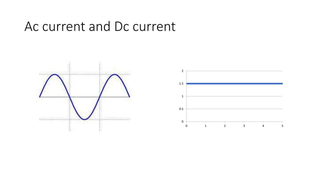 AC and DC Circuit.pptx | Physics | Science