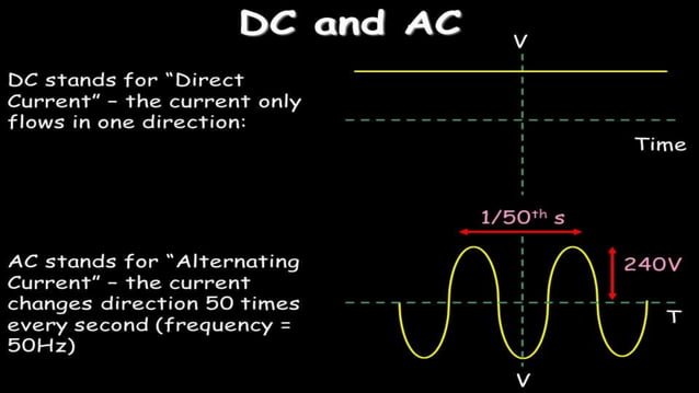 Ac and dc current | PPTX