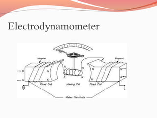 Ac and dc meters and kirchoff's laws | PPT