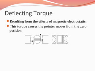 Ac and dc meters and kirchoff's laws | PPT