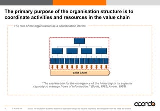 Acando - Business Process Management - ProcessForum Nordic, Nov.14 2013 ...