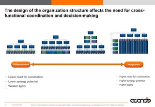 Acando - Business Process Management - ProcessForum Nordic, Nov.14 2013 ...