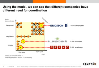 Acando - Business Process Management - ProcessForum Nordic, Nov.14 2013 ...