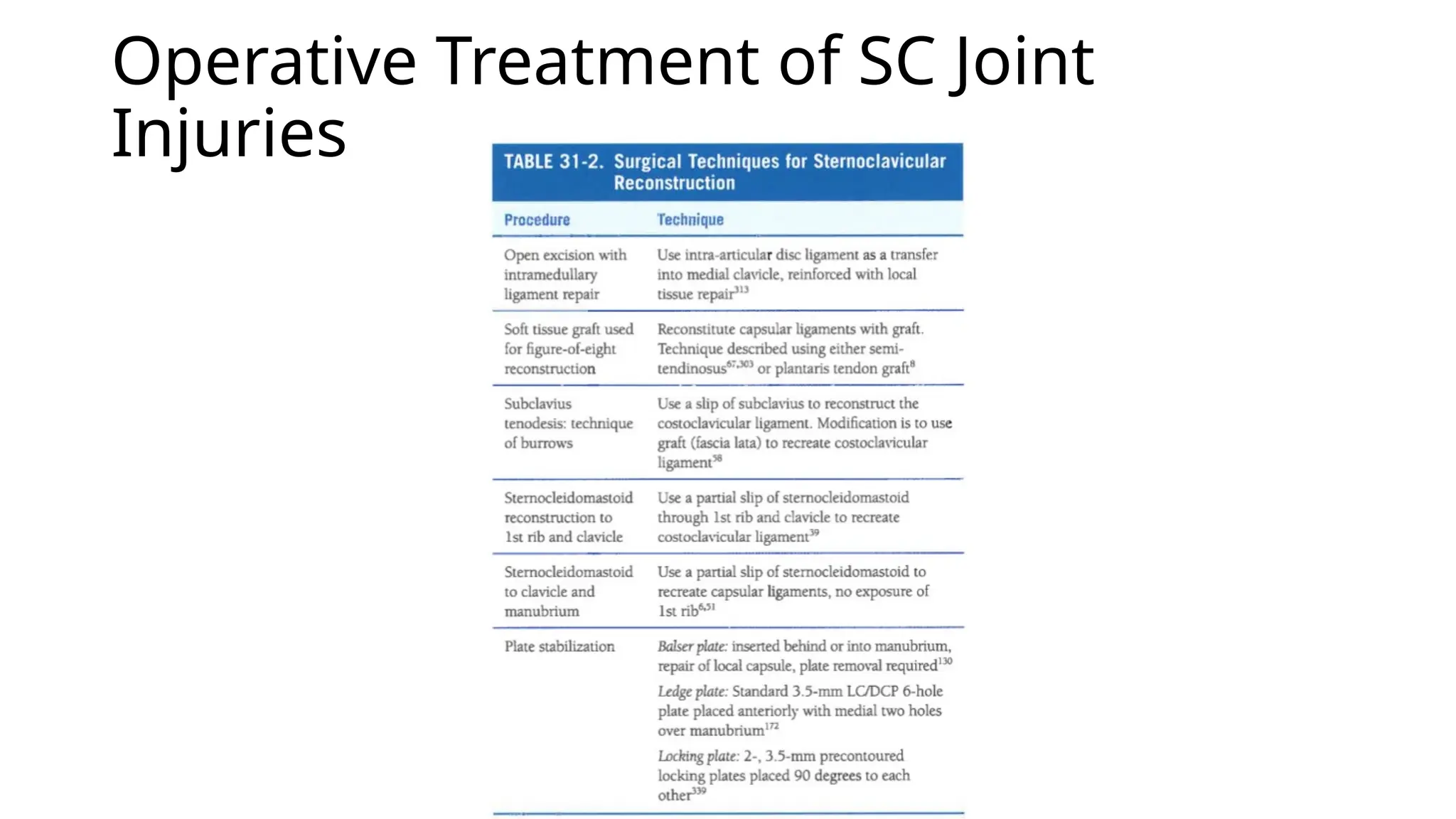 Acromioclavicular and sternoclavicular joint injuries.pptx