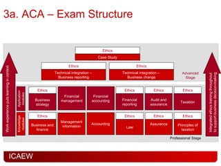 Aca Opportunities For Graduates | PPT