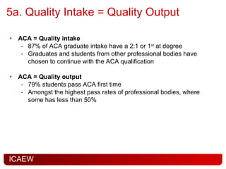 Aca Opportunities For Graduates | PPT