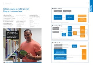 Acap & HSA Course Guide | PDF