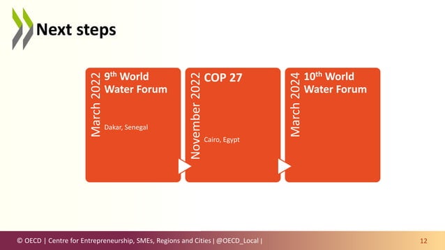 A Capacity Development Toolkit | PPT