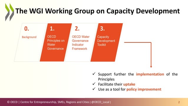 A Capacity Development Toolkit | PPT