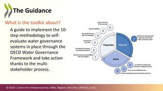 A Capacity Development Toolkit | PPT