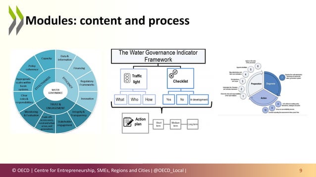 A Capacity Development Toolkit | PPT