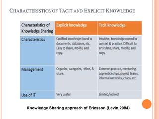 A Capstone report on the Knowledge Management.pptx