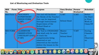 Orientation on Manual Instructional Supervision.pptx