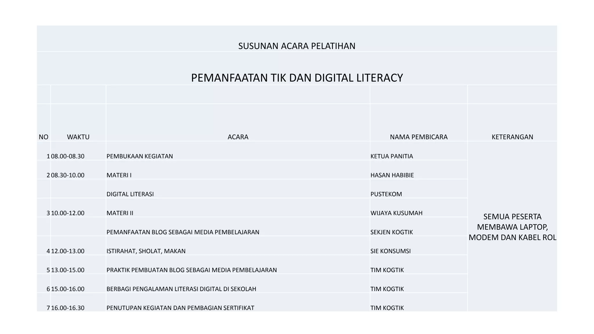 Acara digital-literasi | PPTX