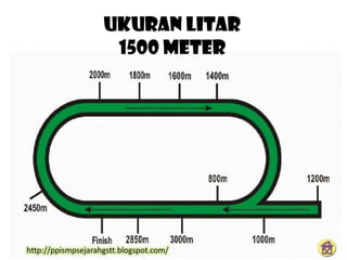Acara 1500 meter | PPSX