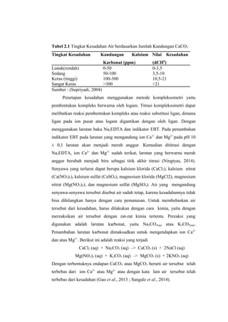 Acara 2 Kompleksometri | DOC