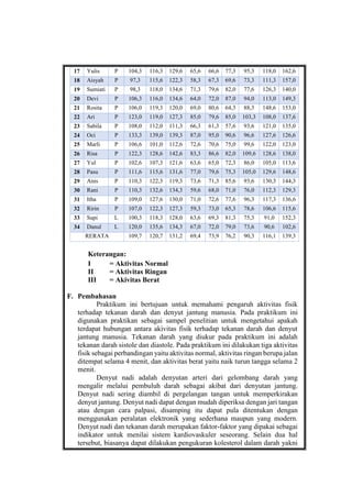 Laporan Denyut Nadi & Tekanan Darah | PDF