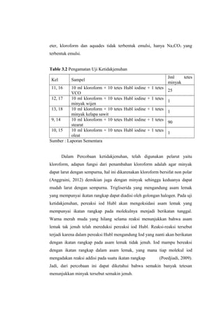 Laporan Biokimia ITP UNS SMT3 Lipida | DOC