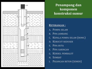 Acara 9_Desain Konstruksi Sumur.pptx
