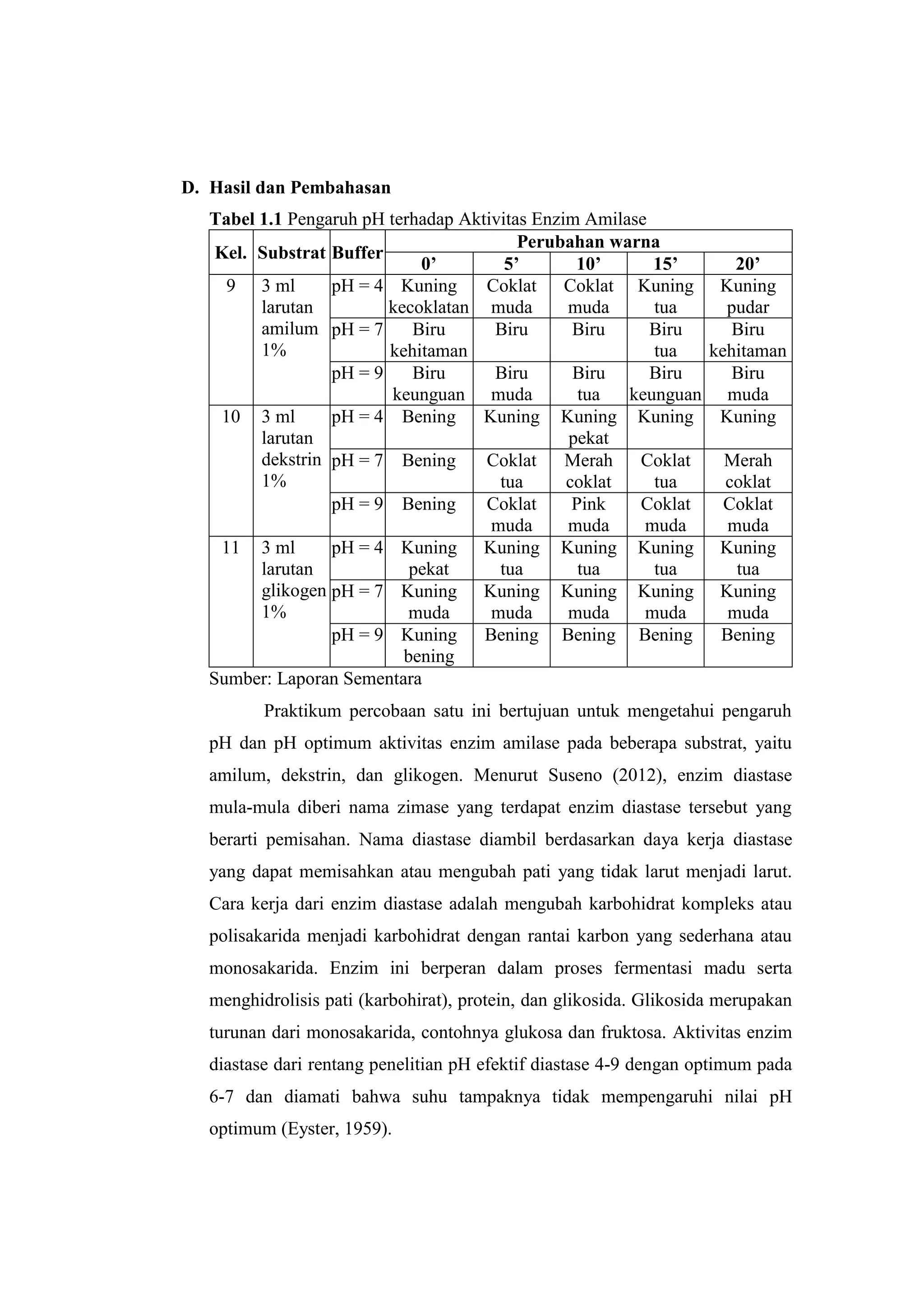 Laporan Biokimia ITP UNS SMT3 Enzim | DOC