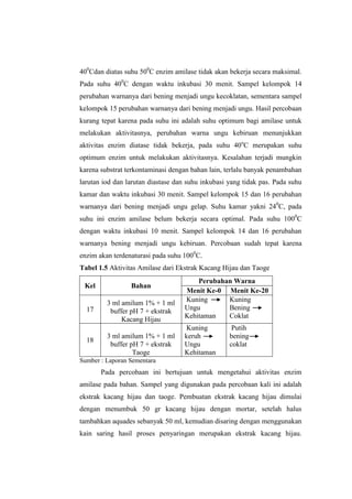 Laporan Biokimia ITP UNS SMT3 Enzim | DOC