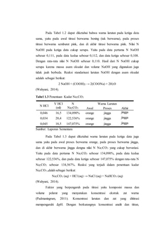 Acara I Pembuatan Larutan dan Standarisasinya | DOCX