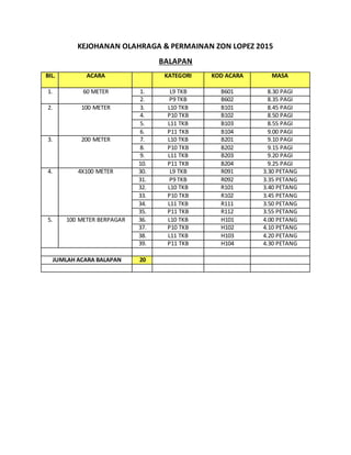Contoh Acara Kejohanan Olahraga