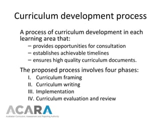 National Curriculum | PPT