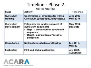 National Curriculum | PPT