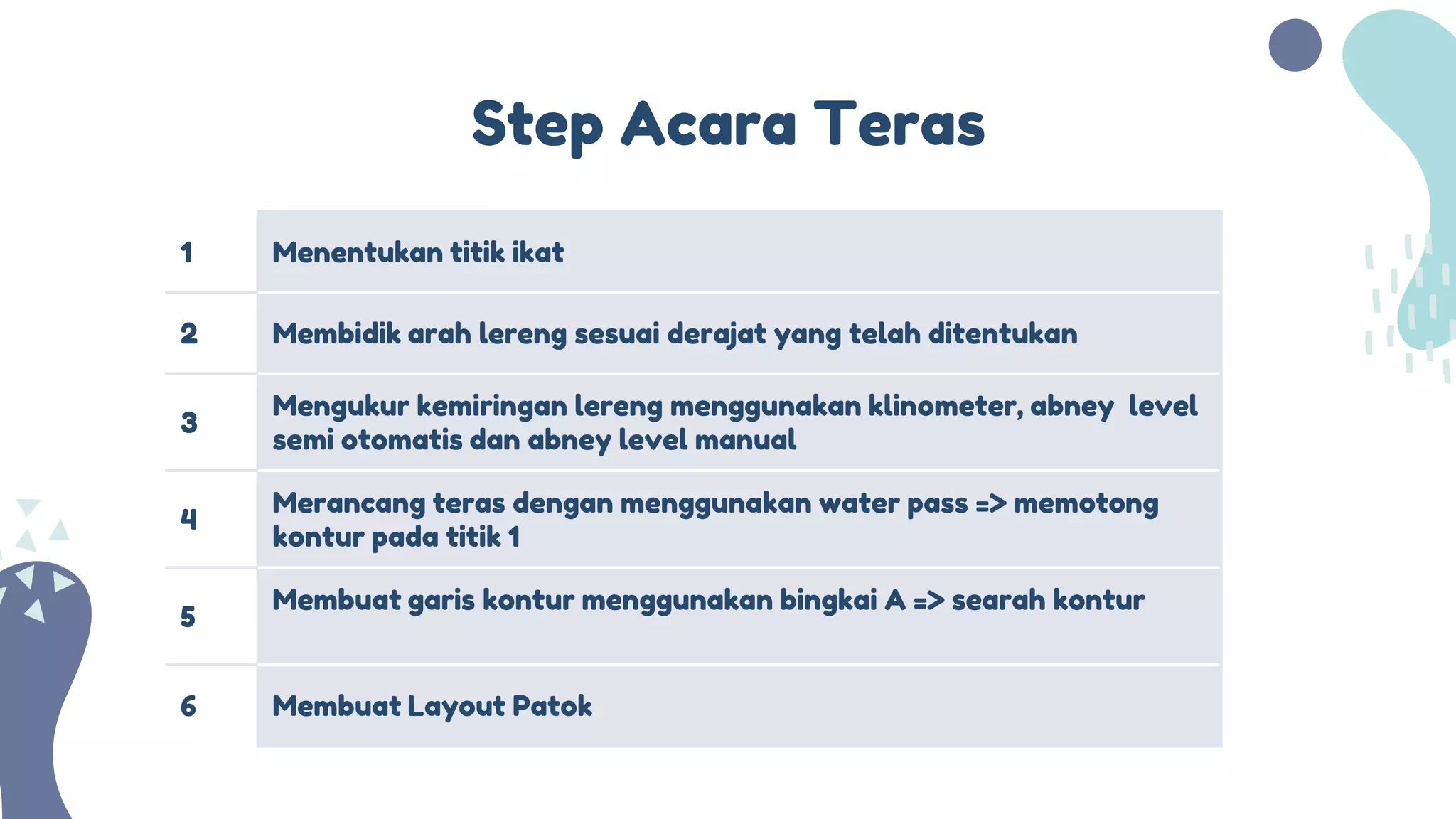 Acara Perencanaan Sistem Teras.pdf
