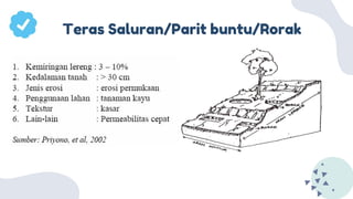 Acara Perencanaan Sistem Teras.pdf