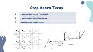 Acara Perencanaan Sistem Teras.pdf