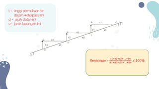 Acara Perencanaan Sistem Teras.pdf